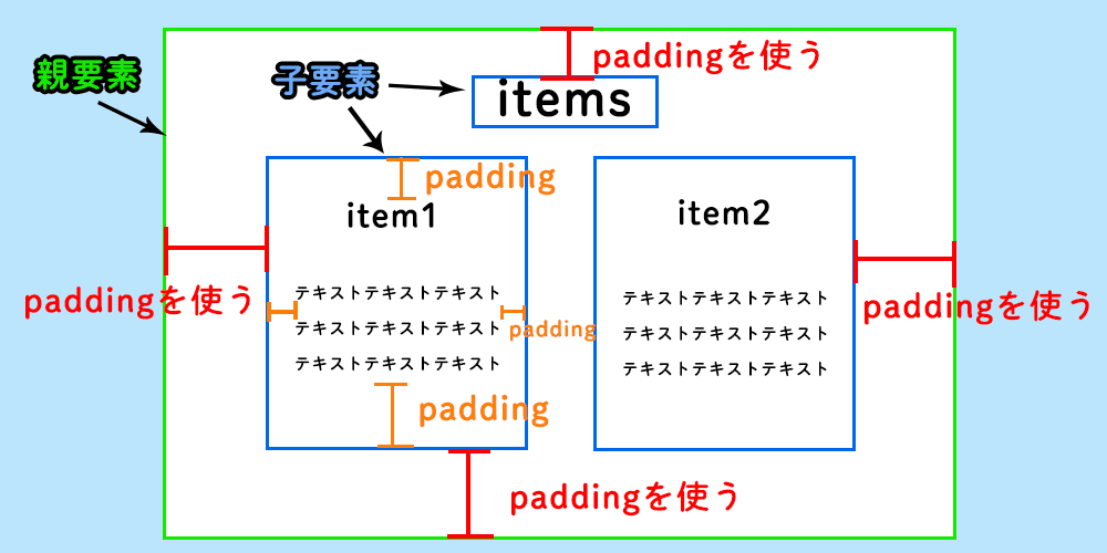 【図解あり】marginとpaddingの違いや使い分けを初心者の人でもわかりやすく解説｜効かないときの対処法も紹介 | アニみるナビ