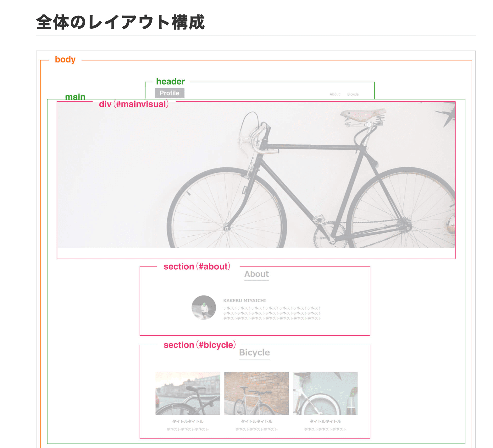 『Codejump【旧 Codestep】』の気になる評判は？【コーディング練習したい人にオススメのサイト】 | アニみるナビ