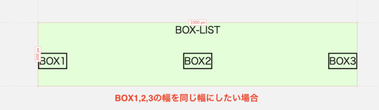 【わかりやすい図解あり】widthとheightを解説｜読み方や使い方、効かないときの対処法などの疑問を解決 | Minami-memo